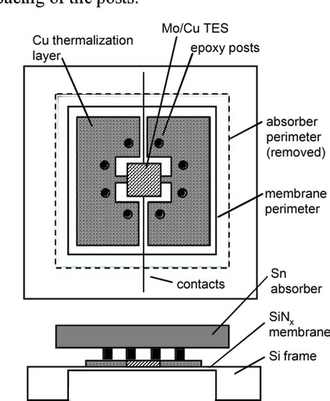 Figure 1 From High Resolution Alpha Particle Spectroscopy With