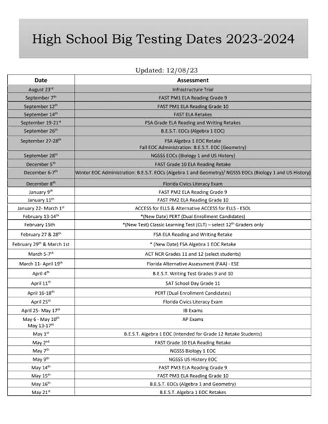 Ib Testing Schedule 2024 Cora Meriel