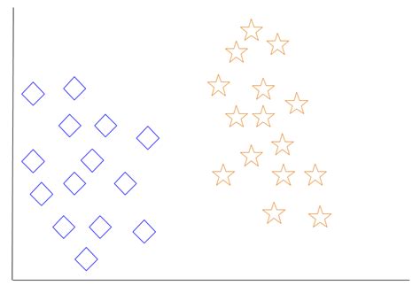 An Introduction To Machine Learning Digitalocean