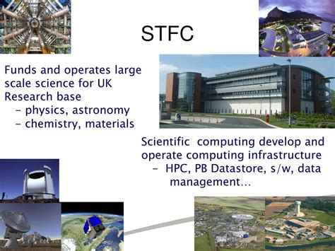 Ppt Innovations In Scientific Investigations Data Integration At