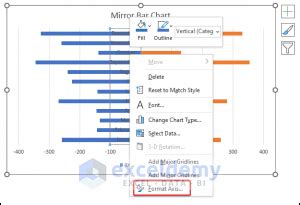 How To Mirror Chart In Excel Suitable Examples ExcelDemy