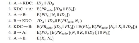 Remote User Authentication Using Asymmetric Encryption