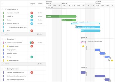 Gantt Chart With Milestones Examples And Best Tools