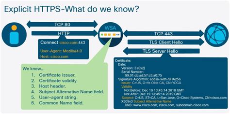 Use Secure Web Appliance Best Practices Cisco