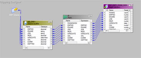 Basic Informatica Tutorial Transformations