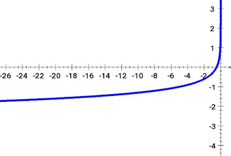 ck12 foundation