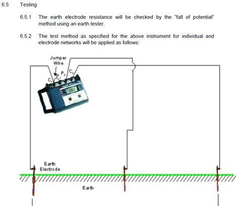 Inspection And Test Plan For Earthing And Lightning Protection Systems Installation Inspection And