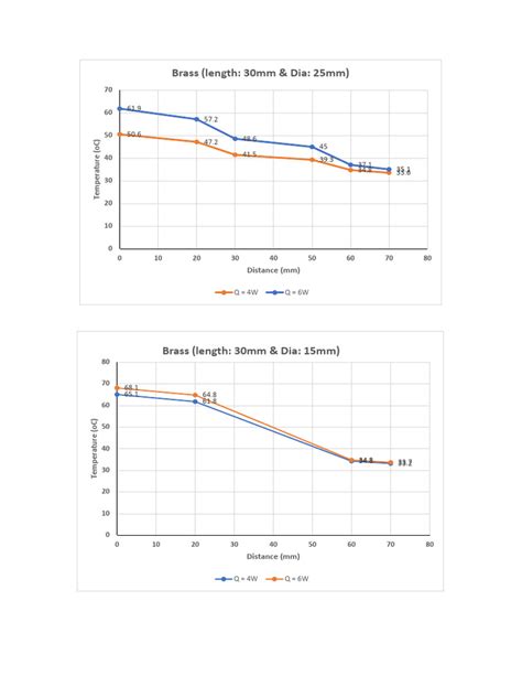 Thermal Lab3 Graph Pdf Applied And Interdisciplinary Physics
