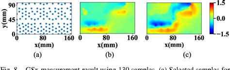 Figure From Active Learning Based Sparse Near Field Scanning With