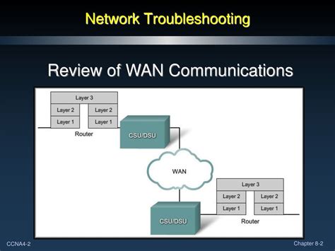 Network Troubleshooting Part Ii Ppt Download