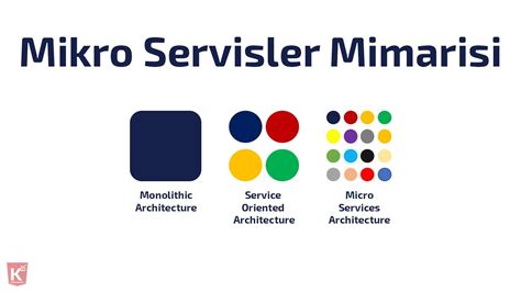Mikroservis Mimarisi Nedir Ve Avantajları Nelerdir Monolotik Mimari