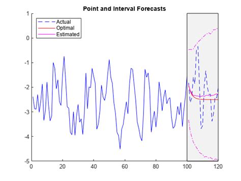 Forecast Forecast Sample Paths From Threshold Switching Dynamic