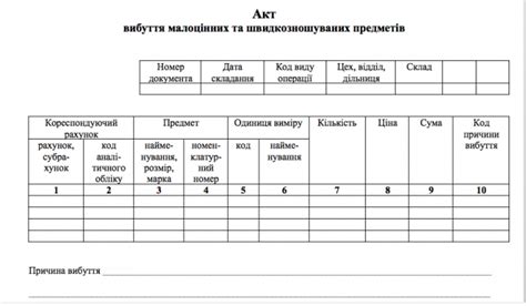 Типова форма № МШ 4 Акт вибуття малоцінних та швидкозношуваних предметів шаблон зразок