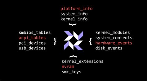 Hardware And Firmware Attacks Defending Detecting And Responding