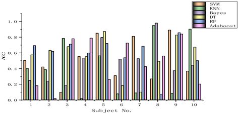 Bgoa Tvg Binary Grasshopper Optimization Algorithm With Time Varying