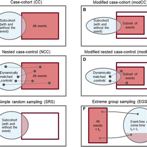Schematic Illustration Of Sampling Designs Download Scientific Diagram