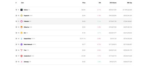 Github Cihandundarcrypto Tracker Fe Crypto Tracker Web App With Reactjs Scss And Coingecko