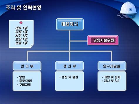 생산 마케팅 전략수립 사업계획서전기전자 비즈폼 샘플양식 다운로드