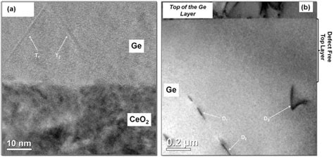 Cross Section Transmission Electron Microscopy Tem Image Of Ge Film Download Scientific