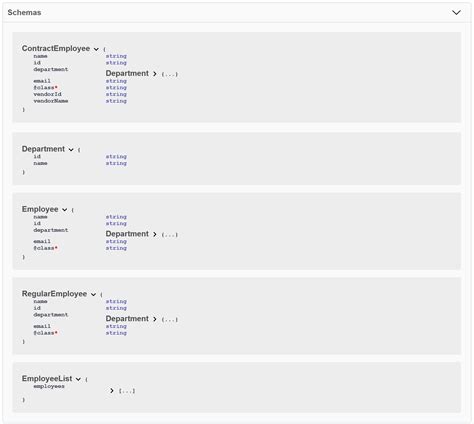 Rest Api Documentation And Client Generation With Openapi