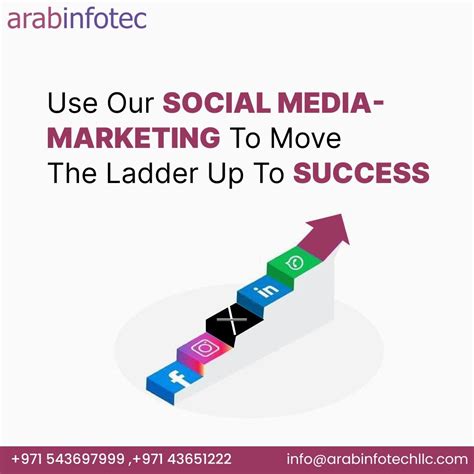 Arabinfotec Ait On Linkedin Digitalmarketingcompanydubai