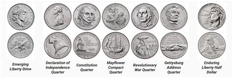 Trump Administration Replaces America 250 Quarters Honoring Abolition