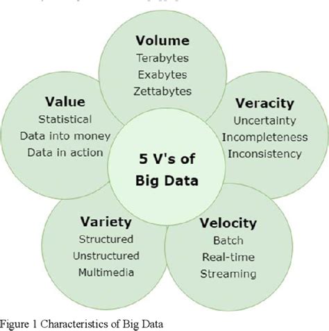 figure 1 from discovering variation financial performance of esg
