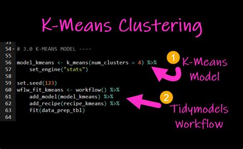 A Gentle Introduction To K Means Clustering In R Feat Tidyclust R Bloggers