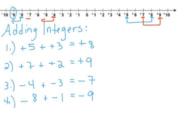 Adding Integers With Same Signs Educreations