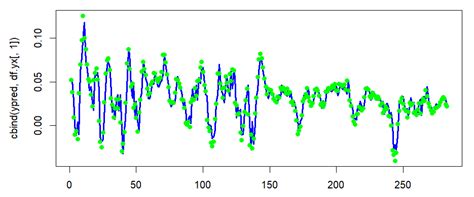 Shlee Ai Financial Model Bayesian Estimation By Using Rjags R Package