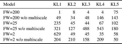 Learning Deep Autoregressive Models For Hierarchical Data