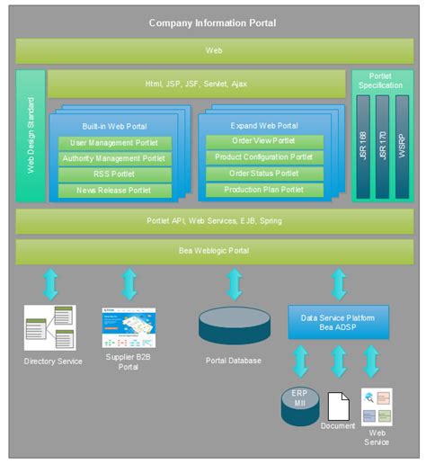 Architecture Diagram Examples