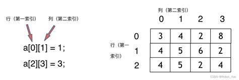 Leetcode刷题（acm模式） 01数组acm刷题 Csdn博客