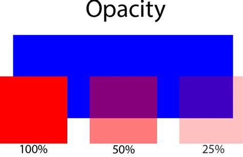 Sass Color Functions
