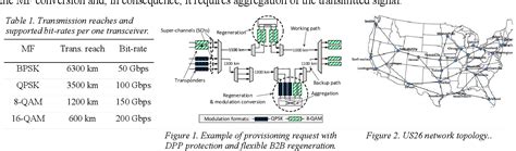 figure 1 from transponder placement for dynamic lightpath provisioning