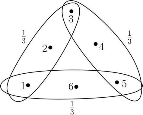 Erd˝ Os Rényi Random Hypergraph Download Scientific Diagram
