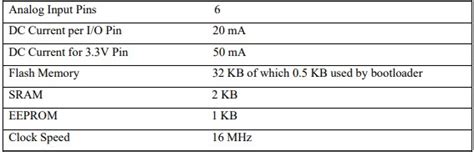 Modul 2 Pwm Adc Dan Interrupt ~ Al Fatah Mahmuda
