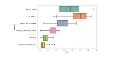 Parsing Html And Applying Unsupervised Machine Learning Part 1 Html