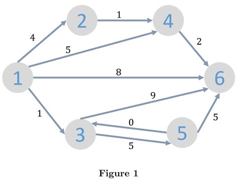Solved Question Find A Shortest Path From Node To Node Chegg