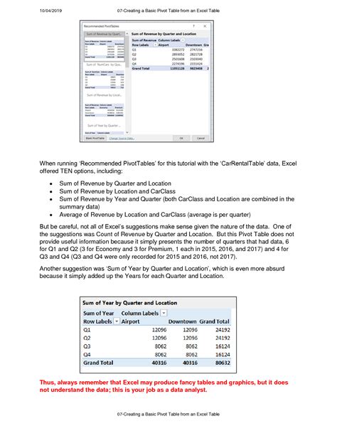 Solution Creating A Basic Pivot Table From An Excel Table Studypool