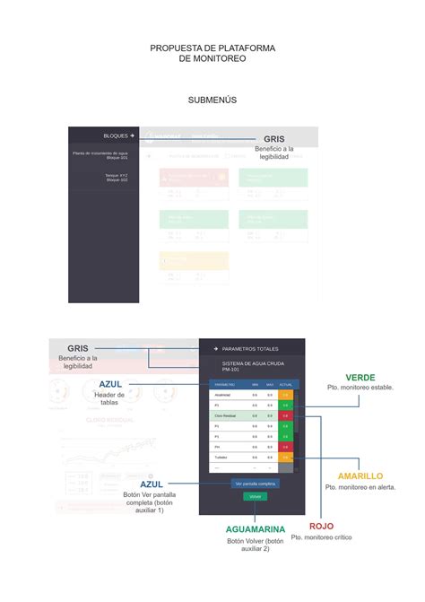 UX UI Water Monitoring Platform Behance