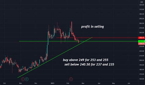 BSOFT Stock Price And Chart NSE BSOFT TradingView India