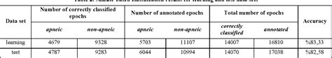 Table 2 From Ecg Based Sleep Apnea Detection Using Wavelet Analysis Of Instantaneous Heart Rates