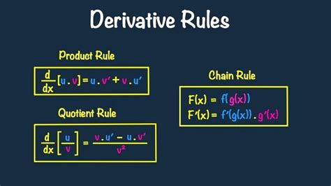 Mastering The Product Quotient And Chain Rules In Calculus Step By Step Examples