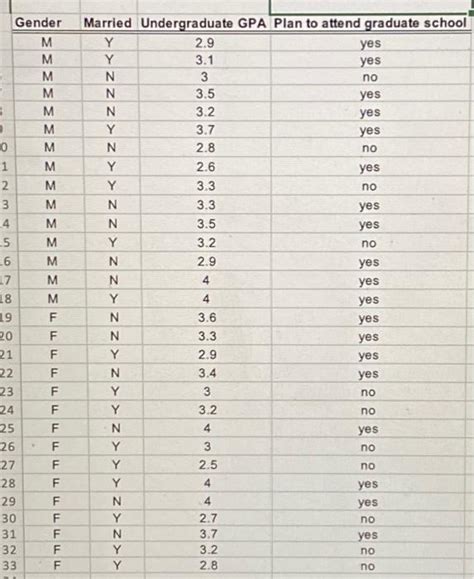 Solved What Is The P Value For The Chi Square Test Round Chegg Com