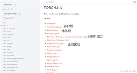 卷积神经网络 Csdn博客