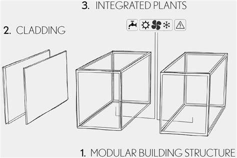 How S It Works S Emme Alla Enne Transportable Modular Building