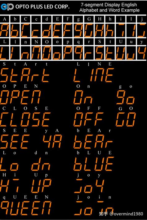 oeasy python0106 七段数码管 显示字母 BP机 知乎