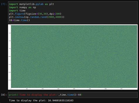Non Interactive Matplotlib Plots With Higher Resolution Display Slowly On Localhost Ripython