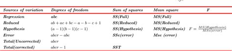 table 2 from reparameterization and the conditional inverse of a balanced factorial experiment